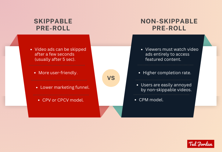 What is a Pre-Roll? (Ad examples)