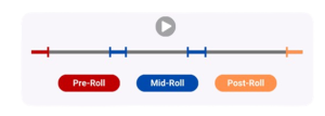 What is a Pre-Roll? (Ad examples)